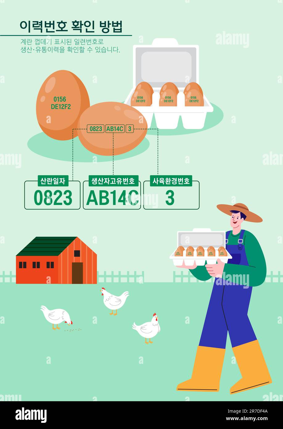 animal products traceability vector illustration Stock Photo - Alamy