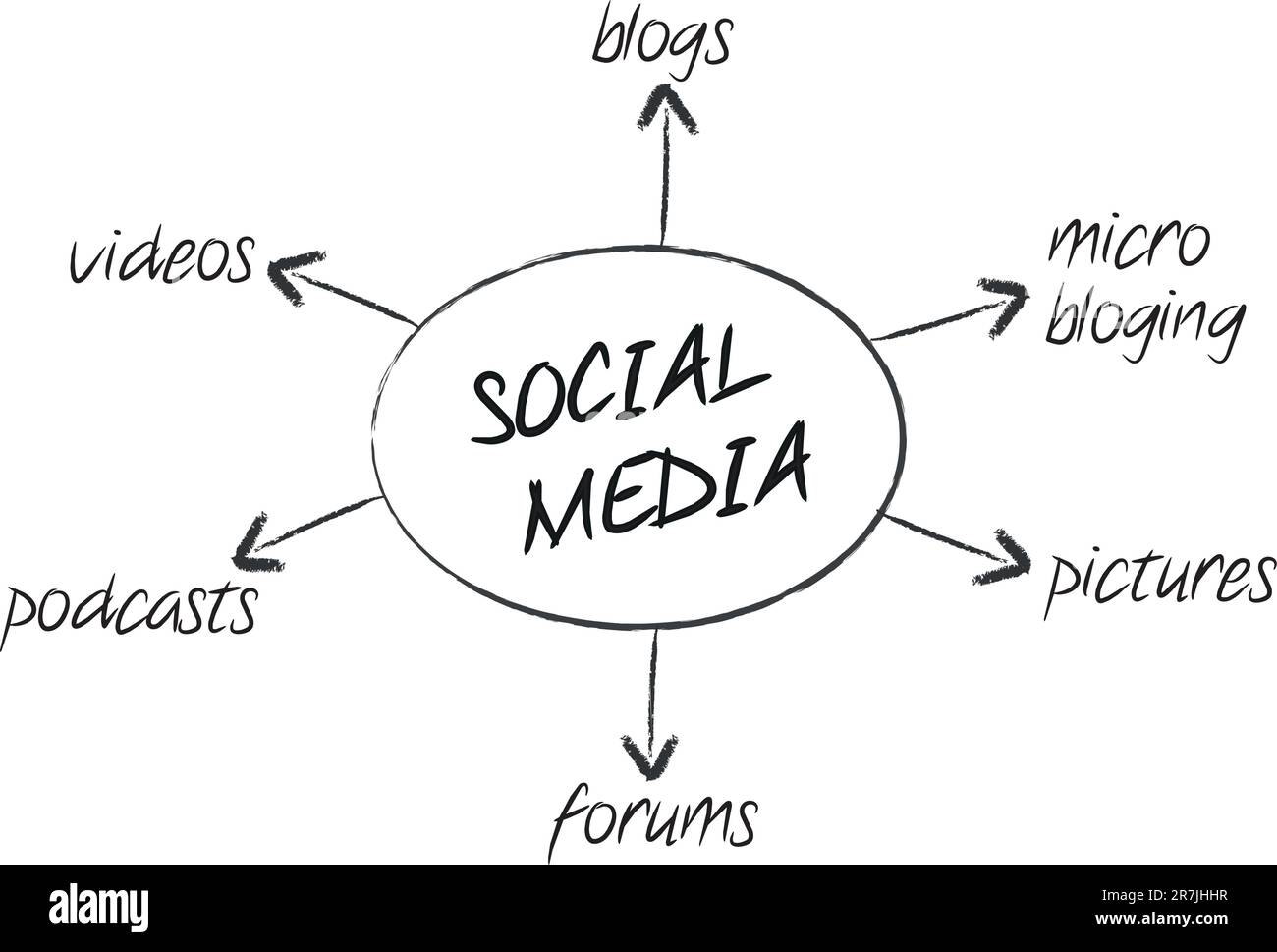 Social media plan Stock Vector Image & Art - Alamy Social media plan Stock Vector Image & Art - Alamy