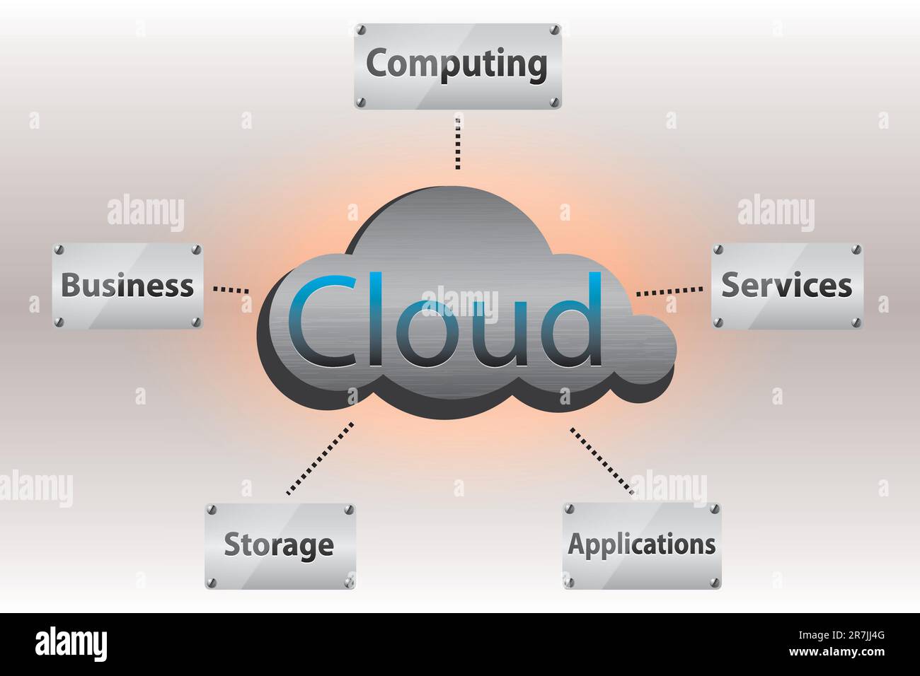 Brushed metal cloud with the basic identifiers of the cloud computing ...