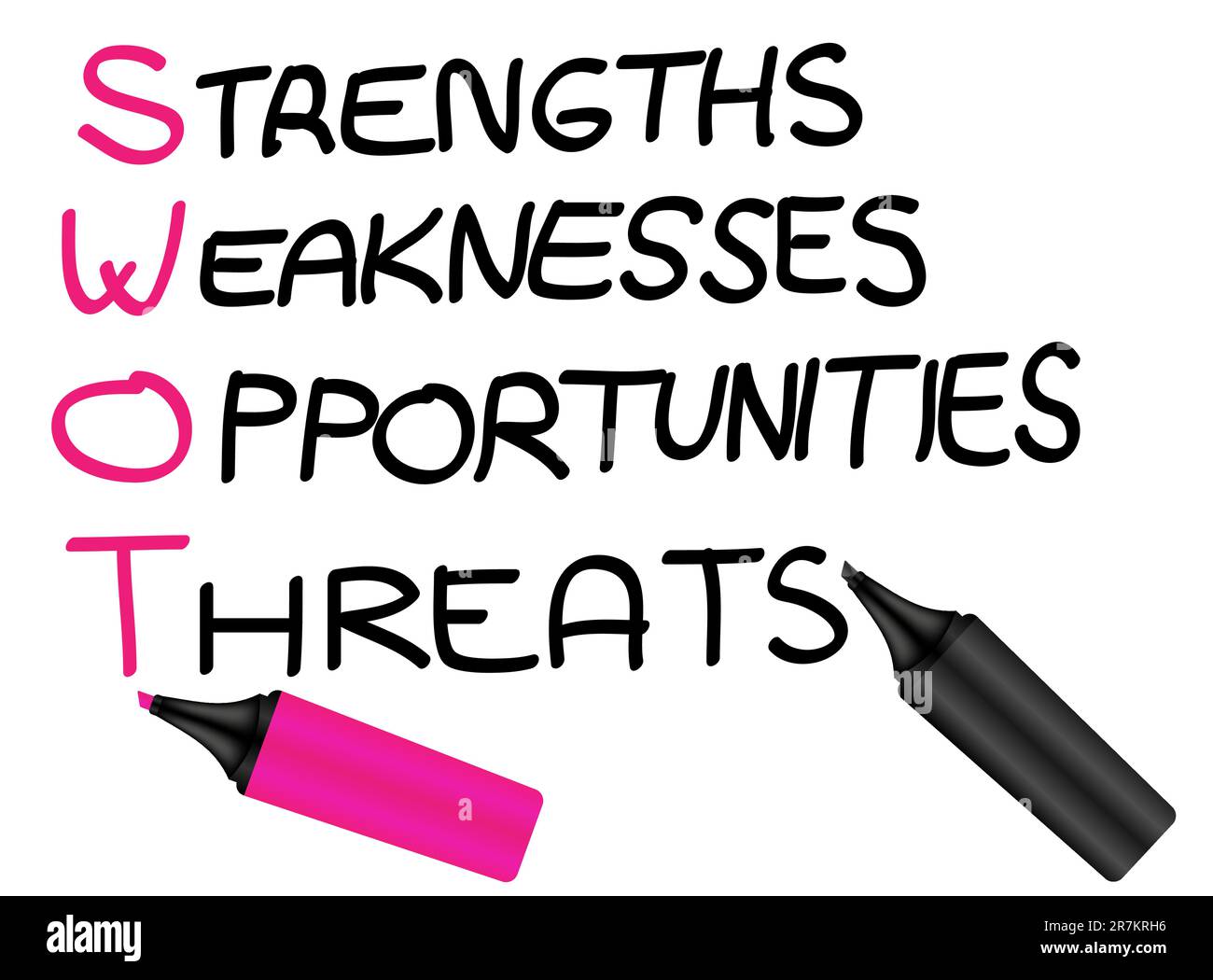 SWOT sign - strengths, weaknesses, opportunities, threats drawn with ...