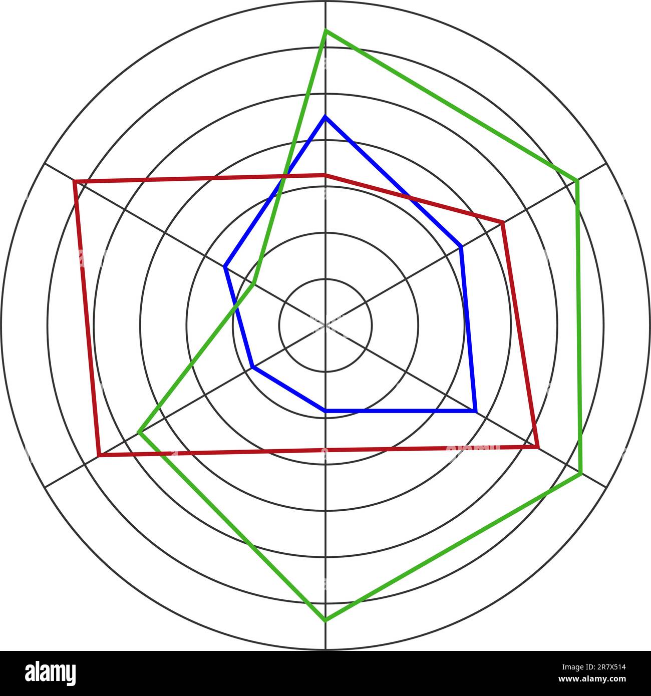 Round radar chart, Kiviat diagram or spider graph template isolated on ...