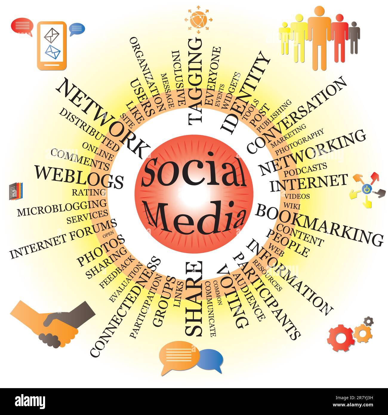 Social Media wheel with its components as spokes with social media ...
