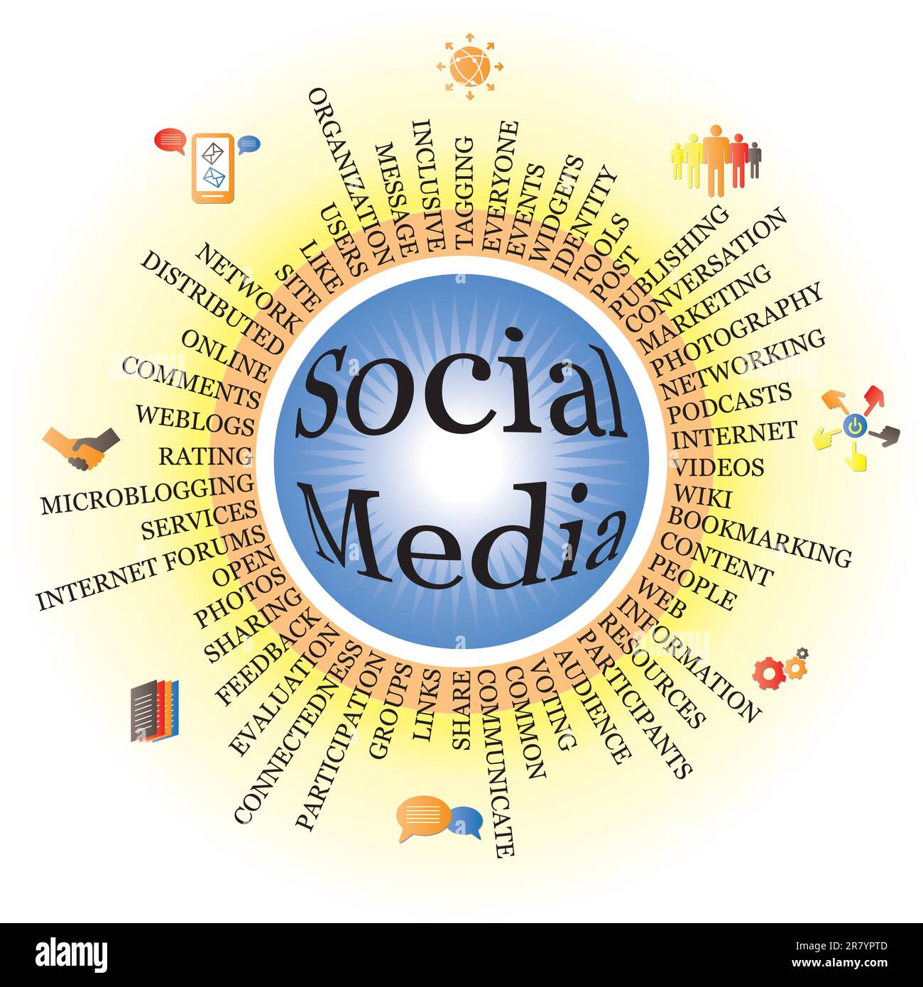 Social media components displayed as a wheel with icons. AI EPS 8 ...