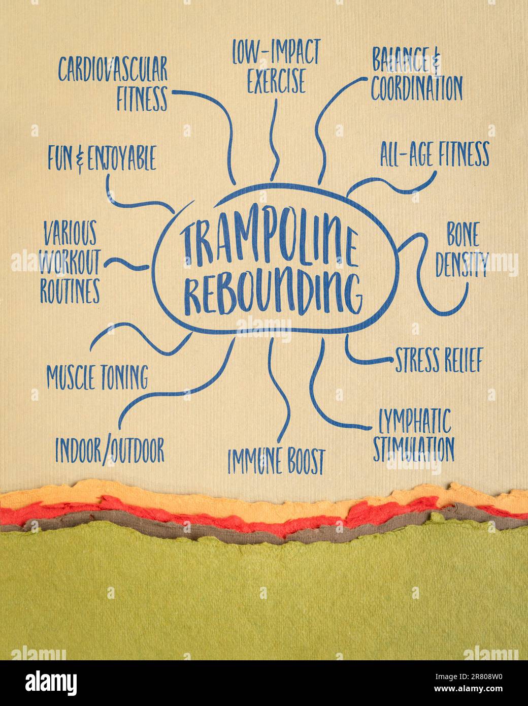 health and fitness benefits of mini trampoline rebounding - mind map ...