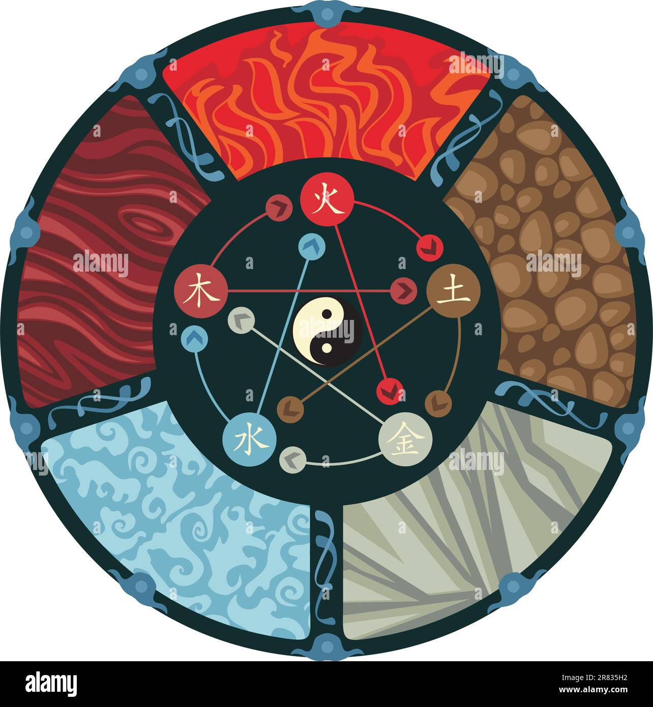 Decorative illustration of the five elements cycle Stock Vector Image ...