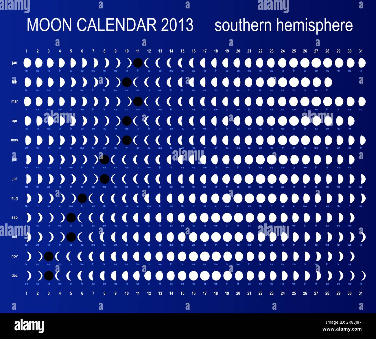 Moon sequence lunar Stock Vector Images - Alamy