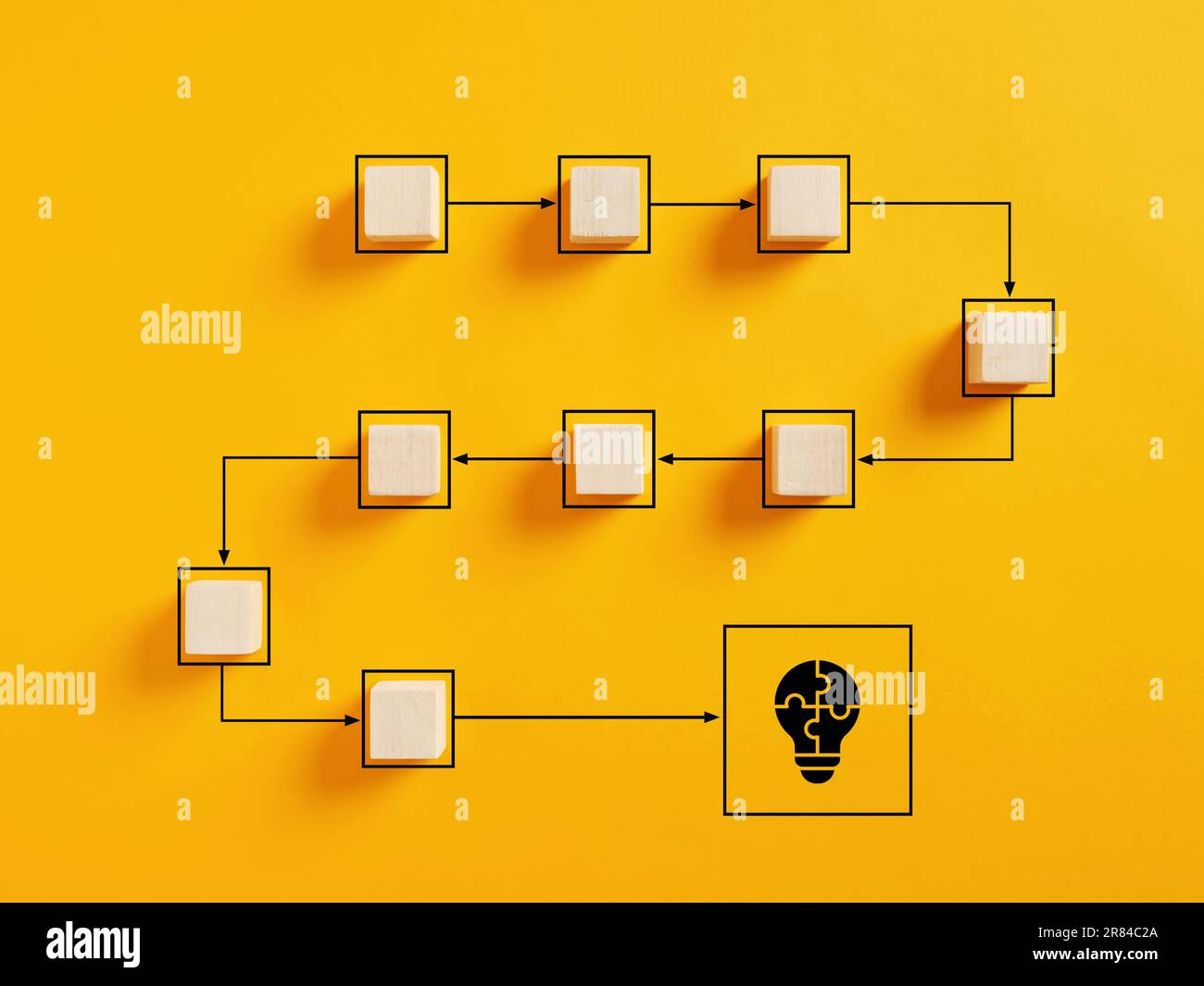 Business idea creation process and workflow flowchart. Taking the steps ...