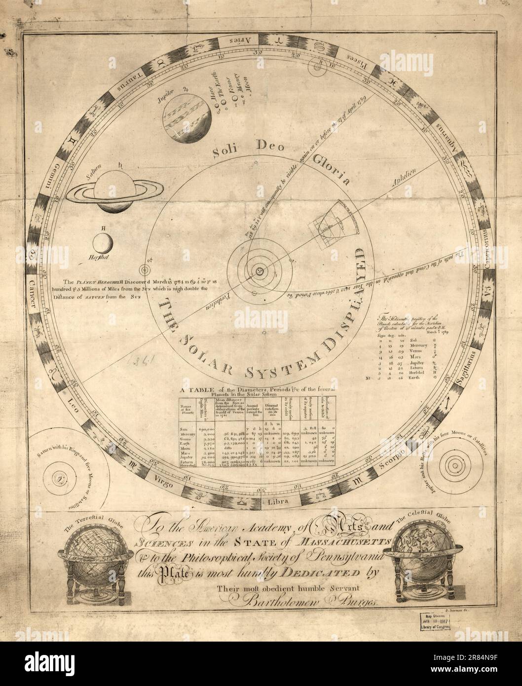 Map of the solar system as published in 1789 in " A Short Account of ...