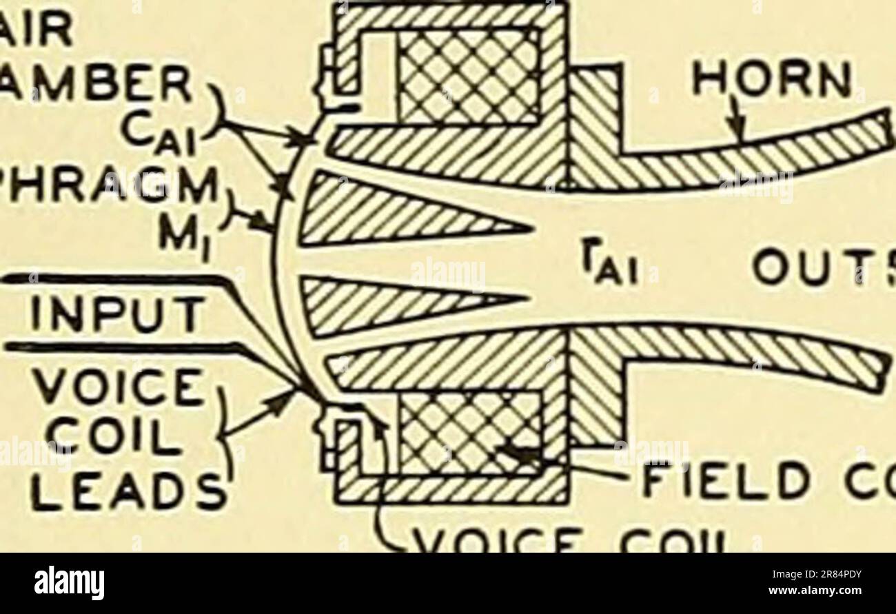 Acoustical engineering hi-res stock photography and images - Alamy