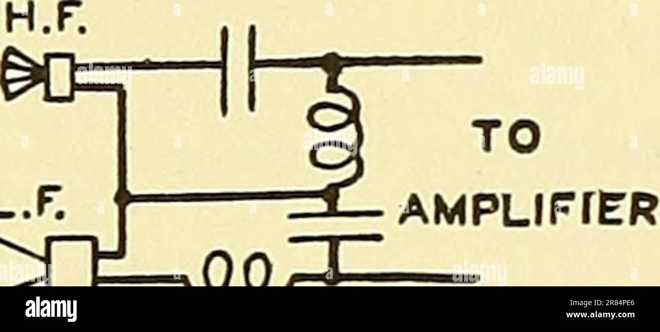 "Elements of acoustical engineering" (1940 Stock Photo - Alamy