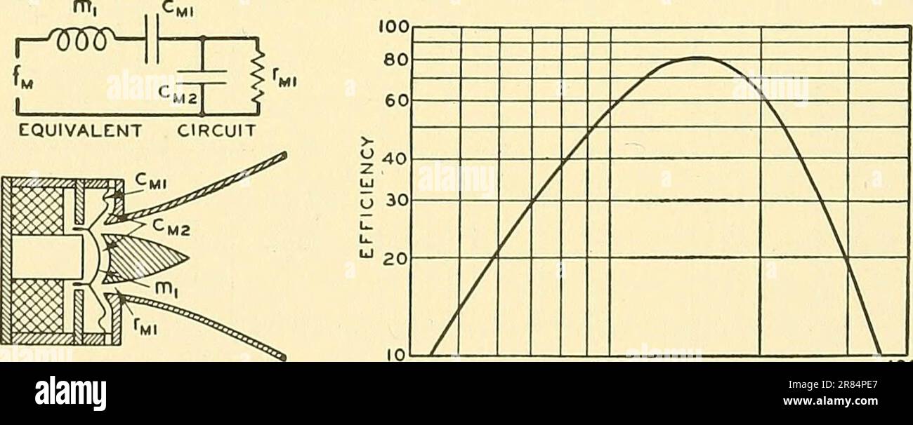 Acoustical engineering hi-res stock photography and images - Alamy