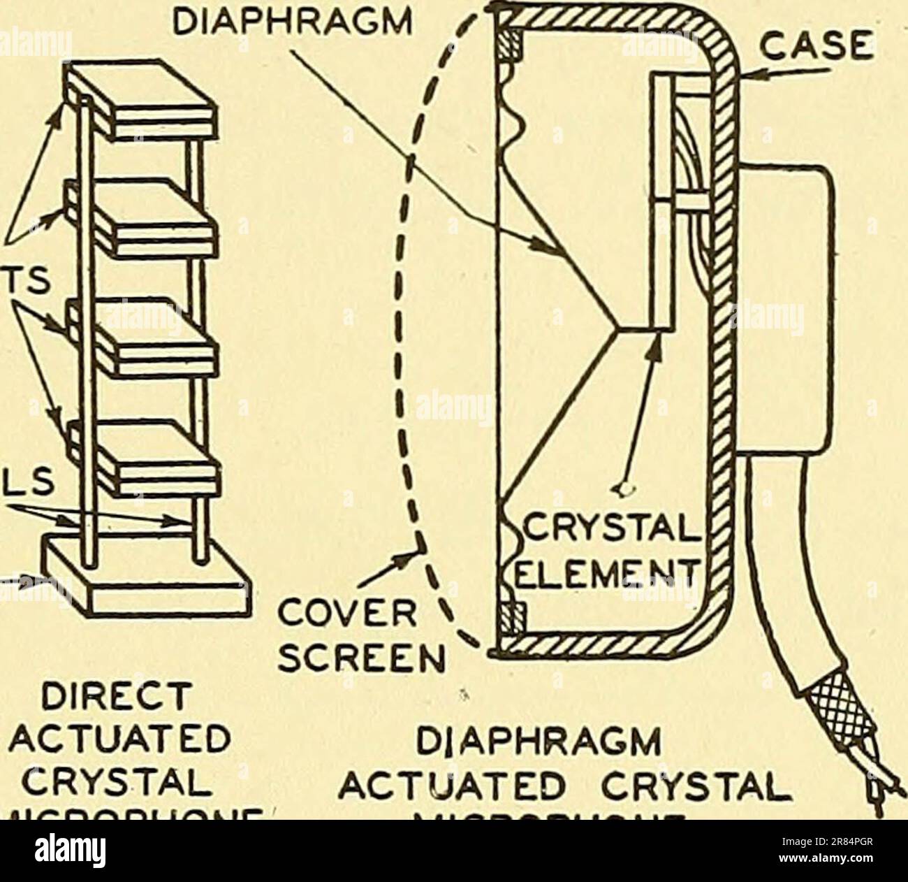 "Elements of acoustical engineering" (1940 Stock Photo - Alamy