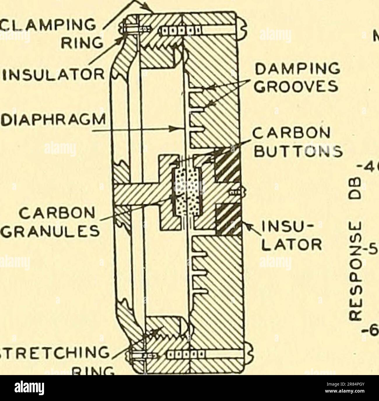"Elements of acoustical engineering" (1940 Stock Photo - Alamy
