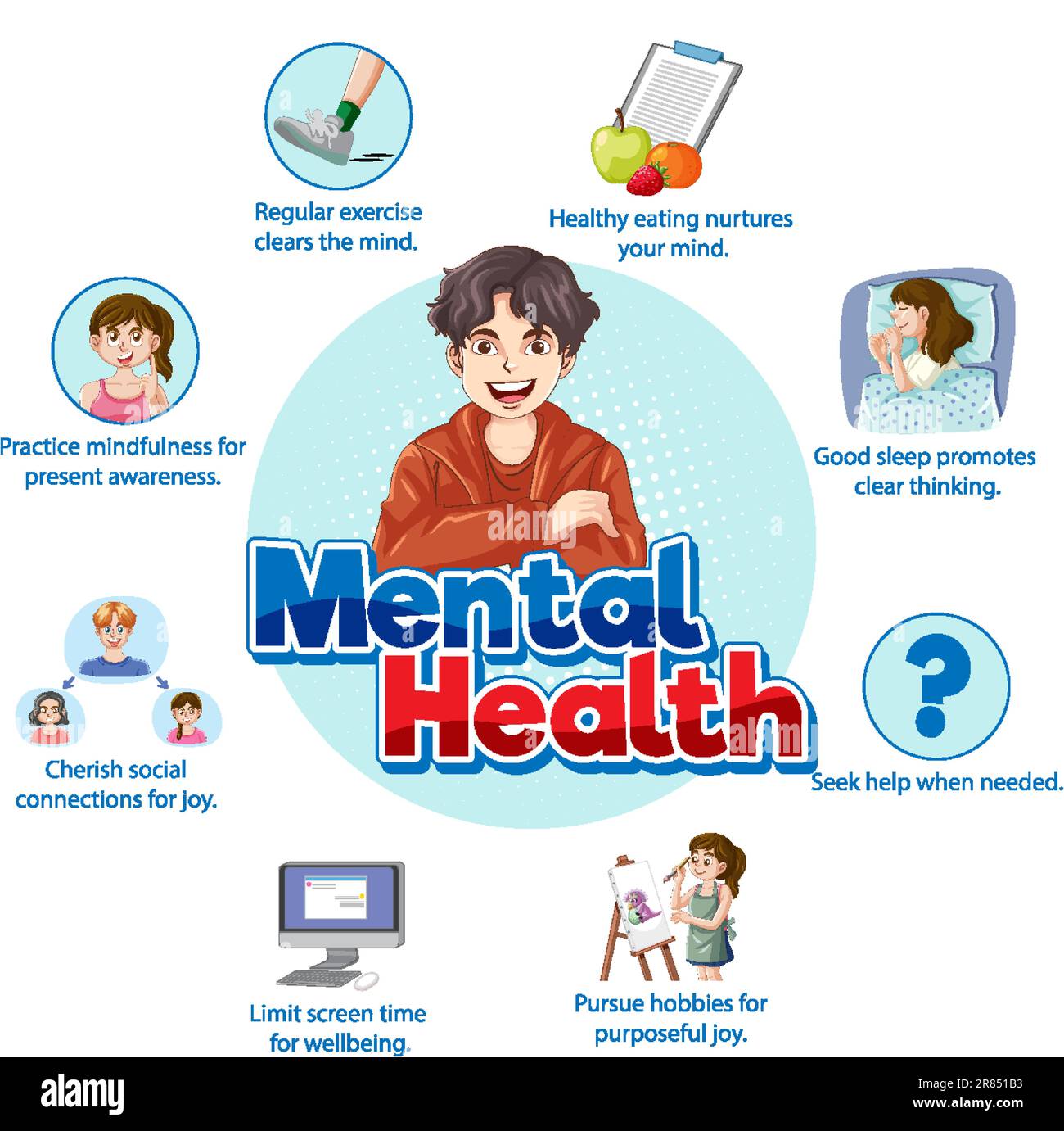 Mental Health Self Care Map illustration Stock Vector Image & Art - Alamy