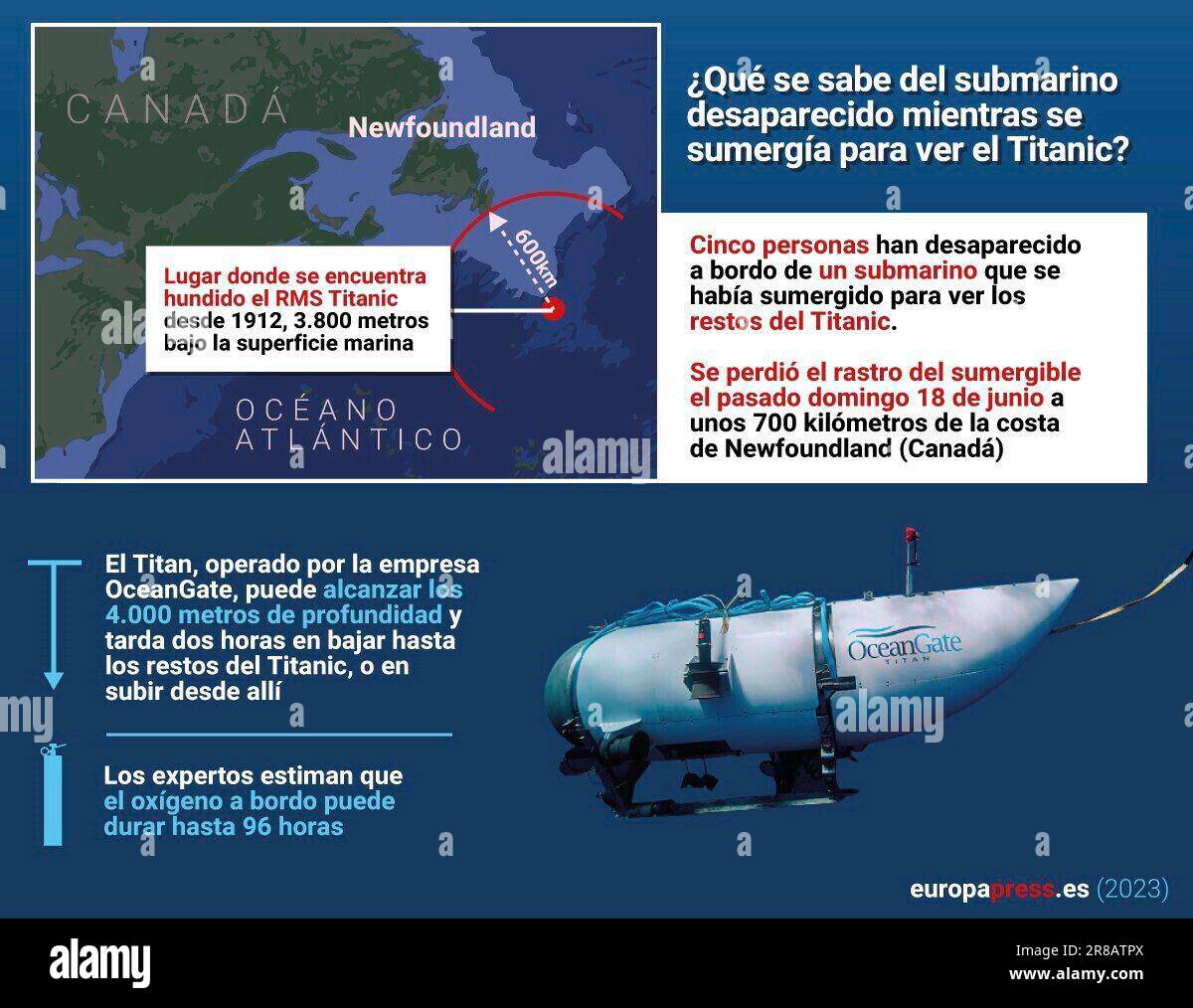 Infographic with what is known about the submarine that disappeared ...