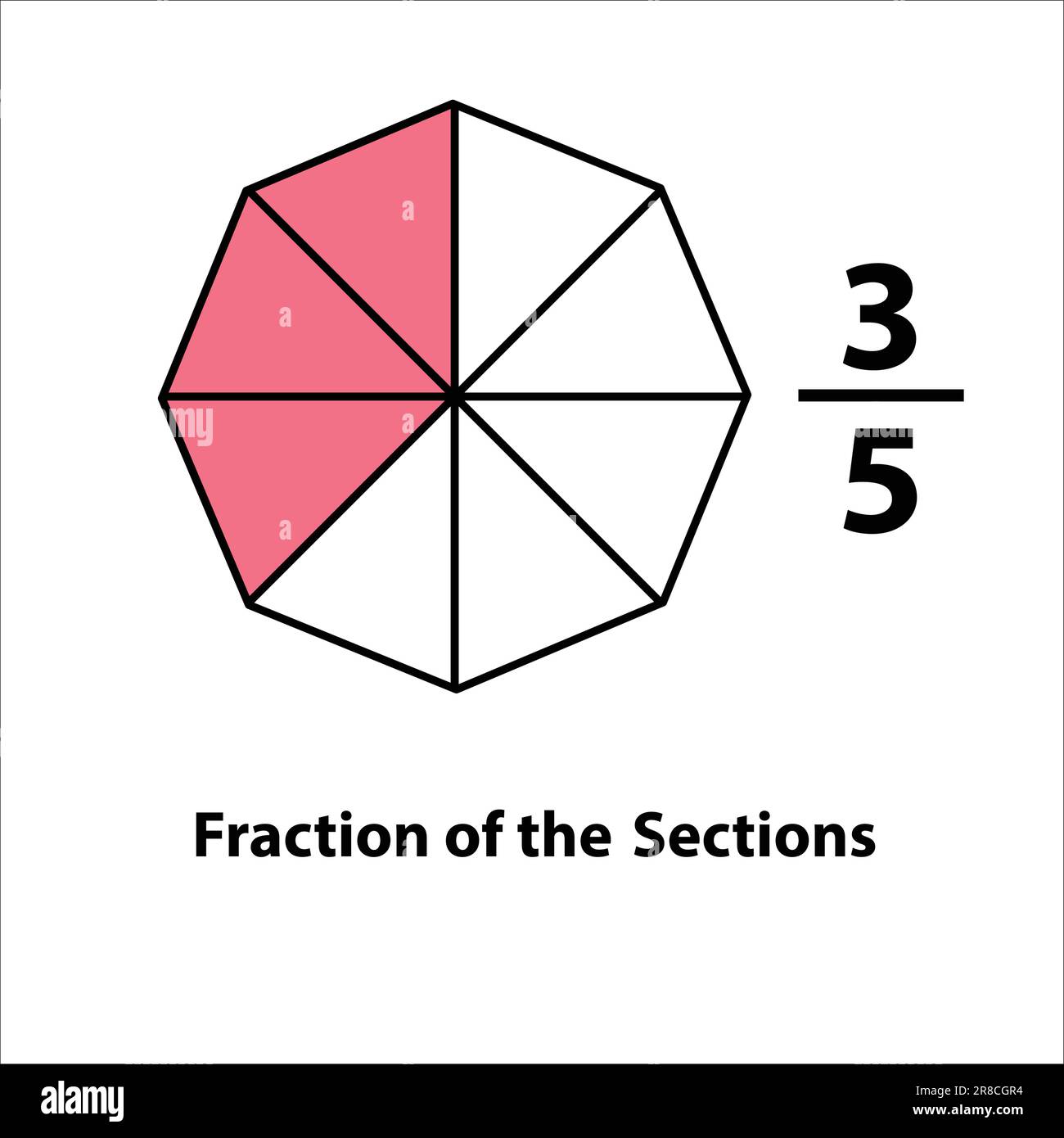 three by five. Fraction of the divided into slices. Fractions for ...