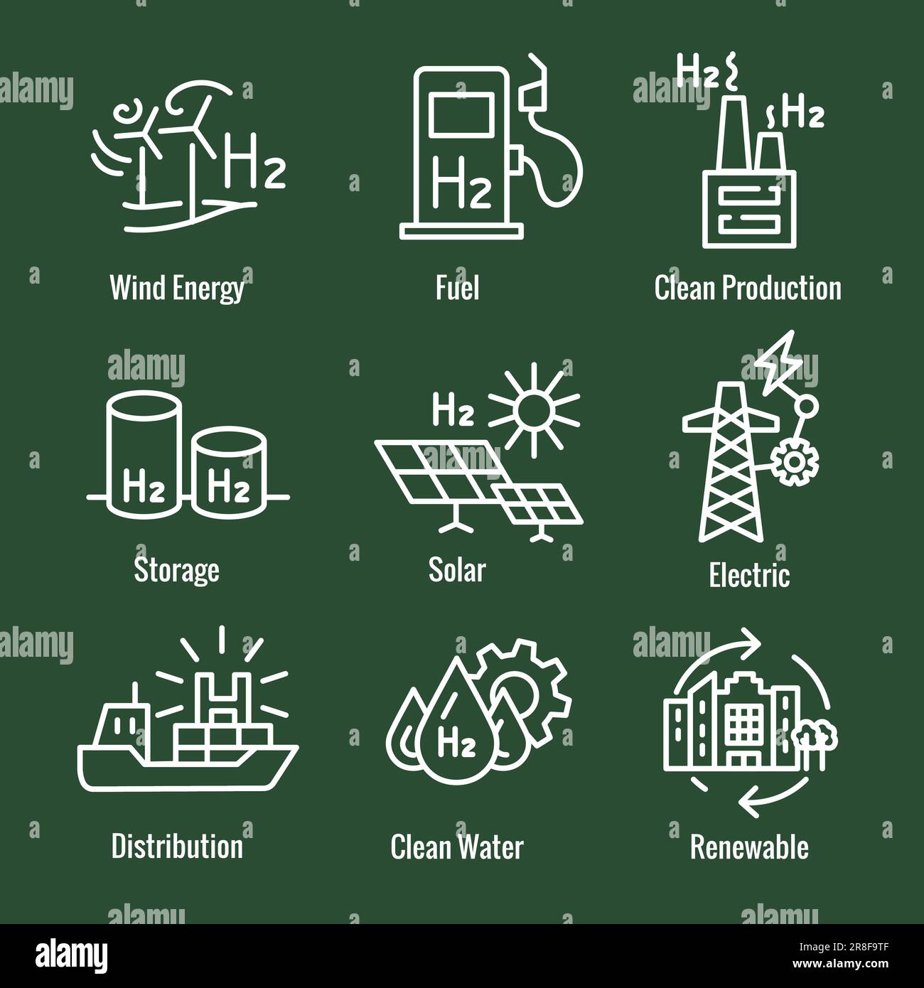 Clean Hydrogen Production with Green Energy Icon Set Stock Vector Image ...