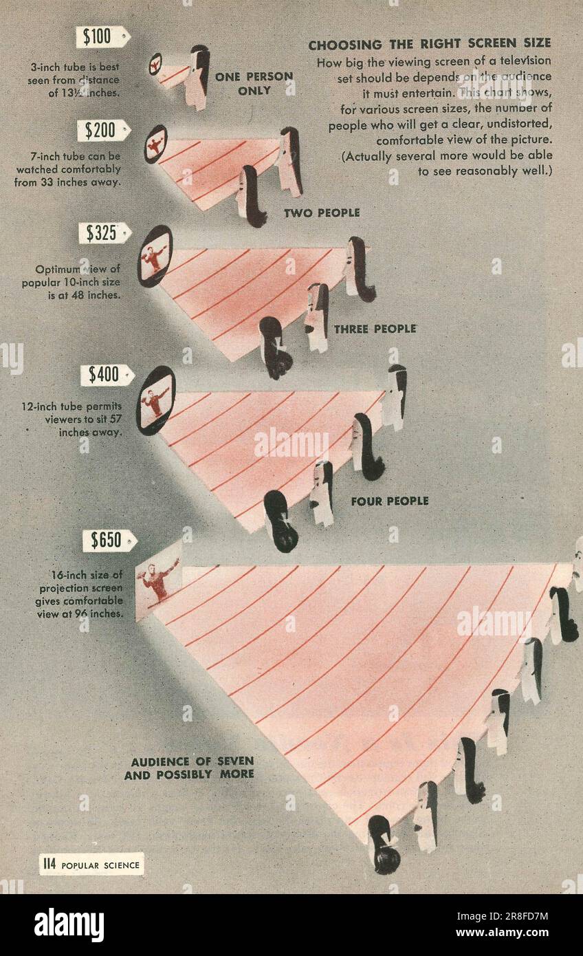 TV - Choosing the right screen size. Chart showing various sizes ...
