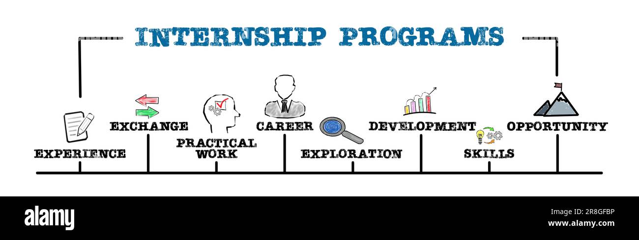 Internship Programs concept. Illustration with keywords and icons ...