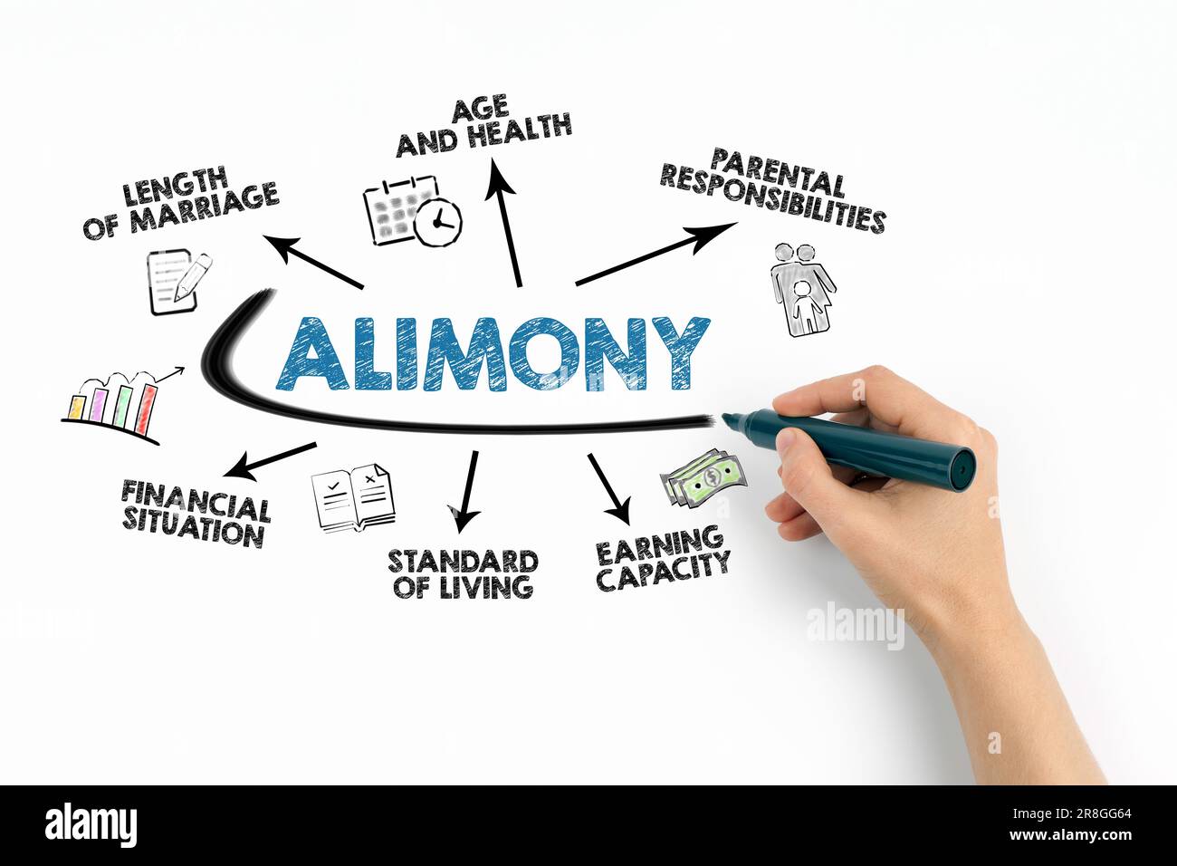 Alimony Concept. Chart with keywords and icons on white background ...