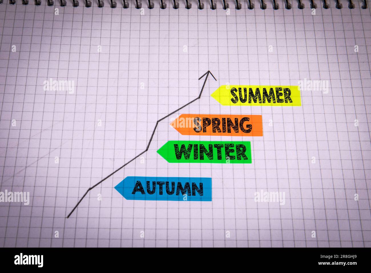 Four seasons concept. Development curve on a checkered sheet of paper ...