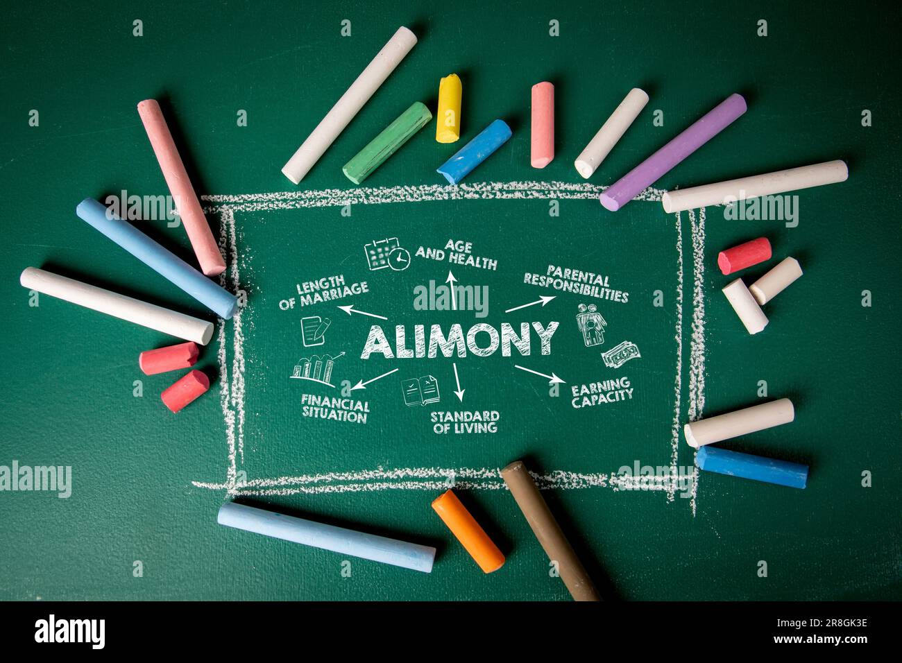 Alimony Concept. Illustrated chart on a green chalkboard background ...