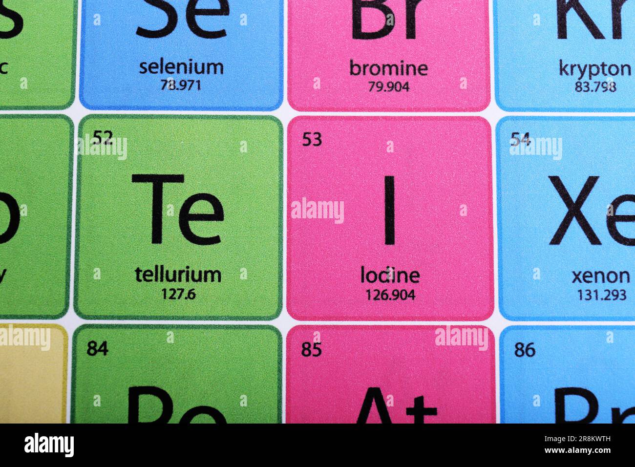 Symbol Iodine on periodic table of elements as background, top view ...