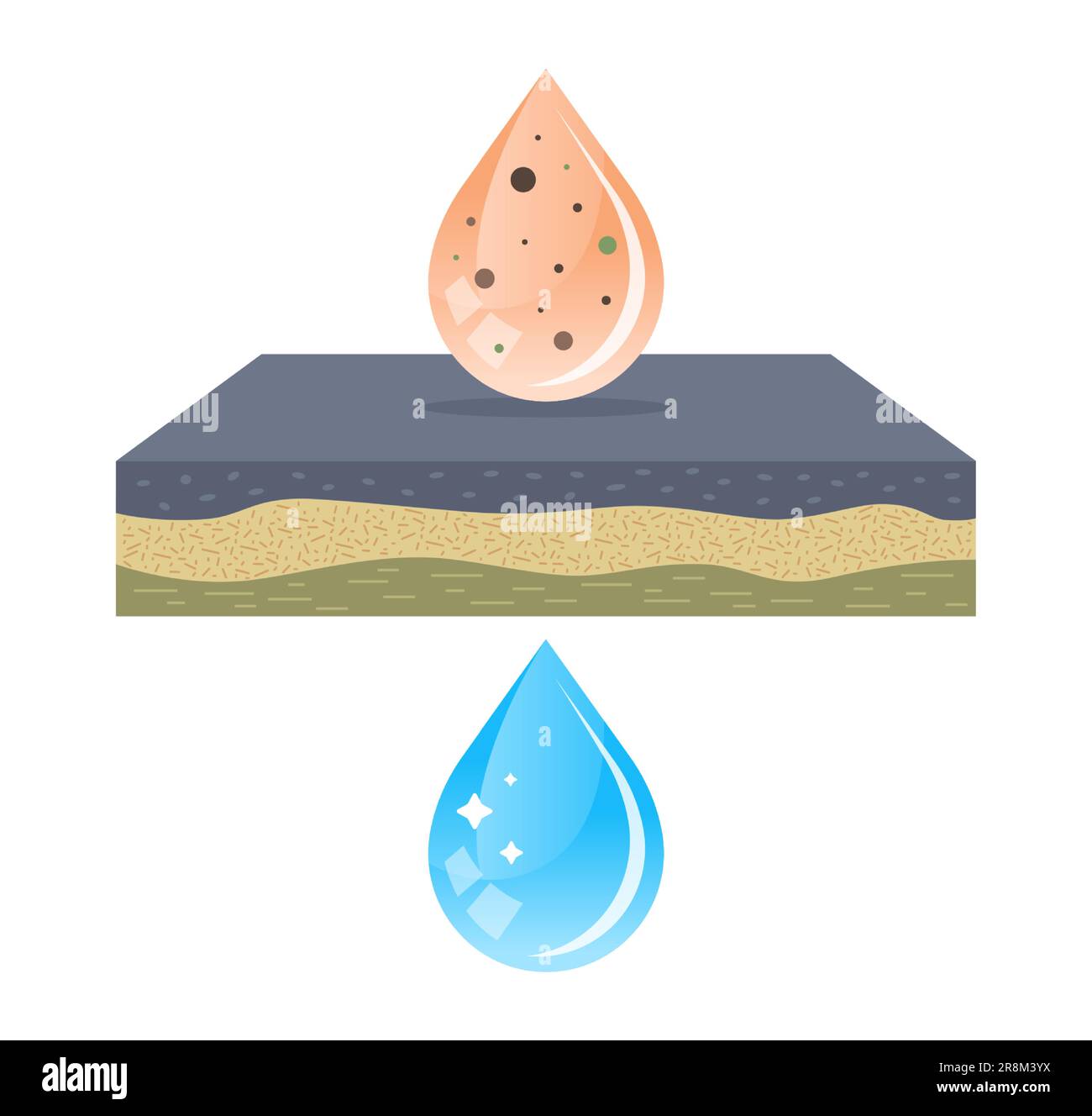 purification of water from dirt using a filter. flat vector ...
