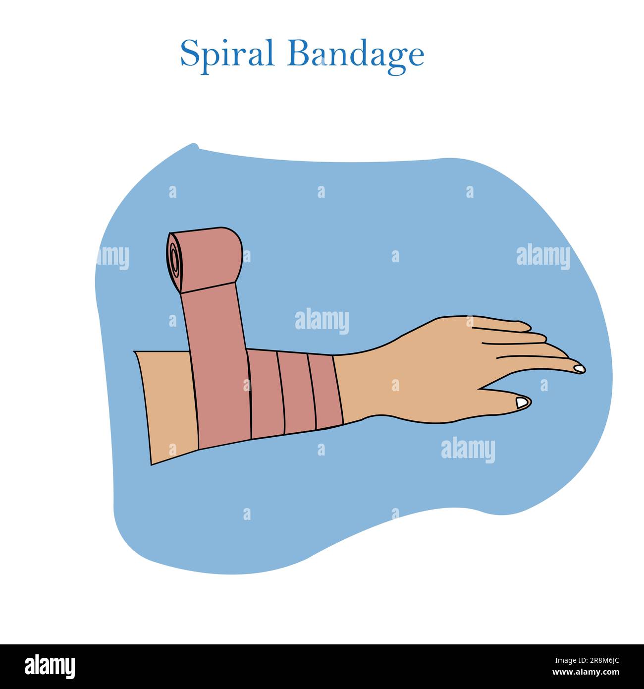 A digital illustration of a medical first aid poster featuring a spiral ...