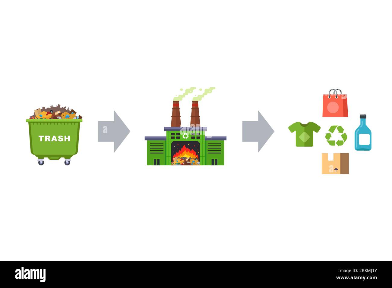 scheme for recycling waste into consumer goods. flat vector ...