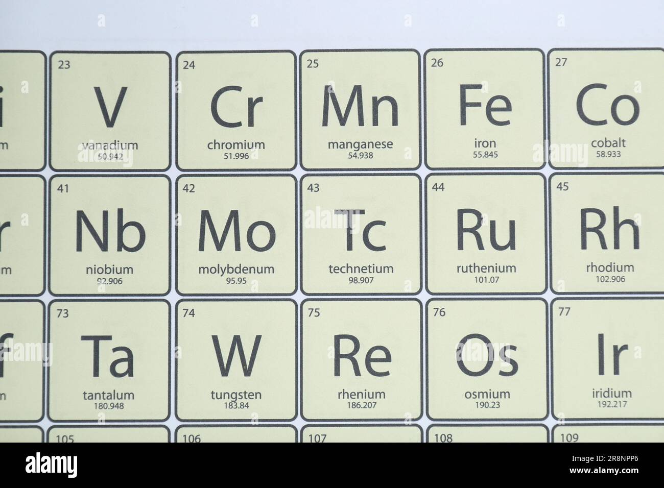 Periodic table of chemical elements, top view Stock Photo - Alamy