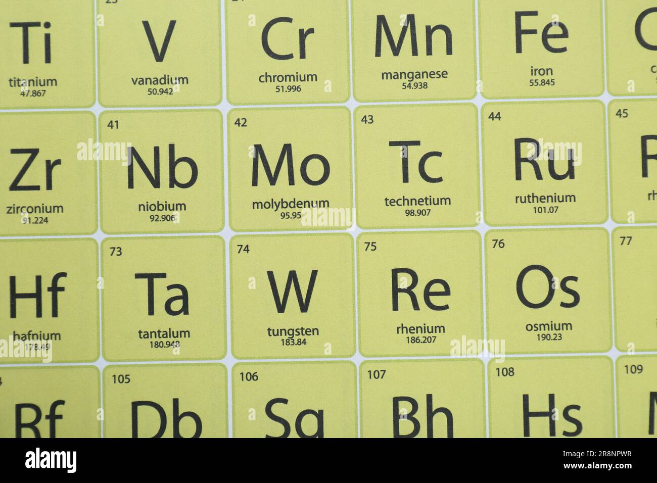 Periodic table of chemical elements, top view Stock Photo - Alamy