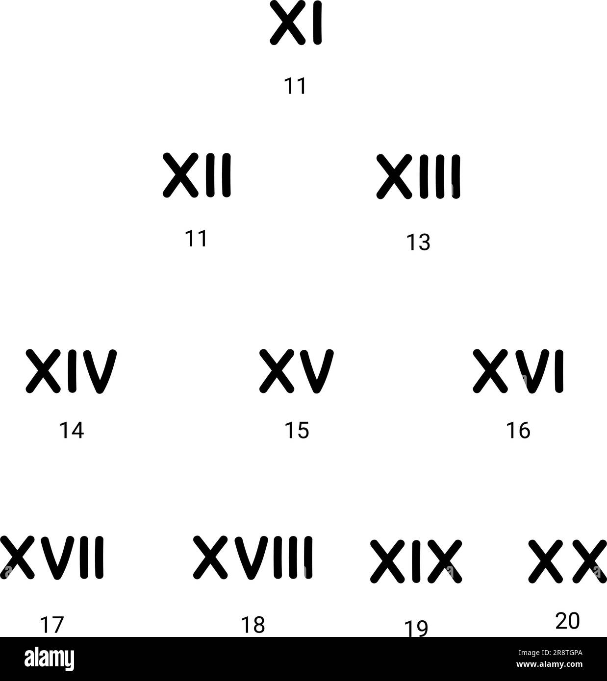 Roman numbers hand drawn vector set icon Stock Vector Image & Art - Alamy