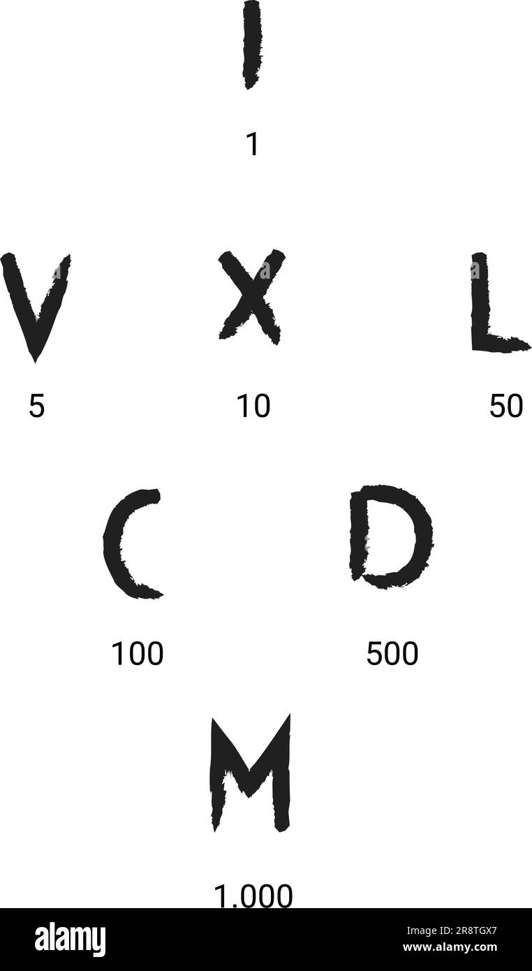 Roman numbers hand drawn vector set icon Stock Vector Image & Art - Alamy