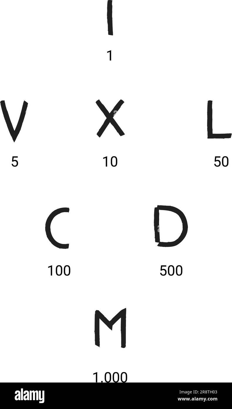 Rome number Stock Vector Images - Alamy