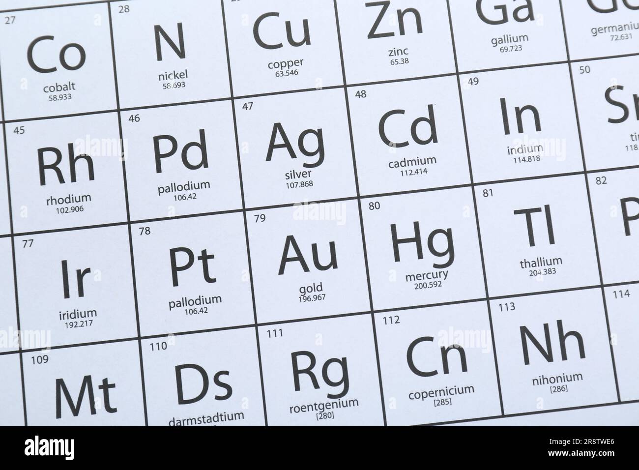 Periodic table of chemical elements, top view Stock Photo - Alamy