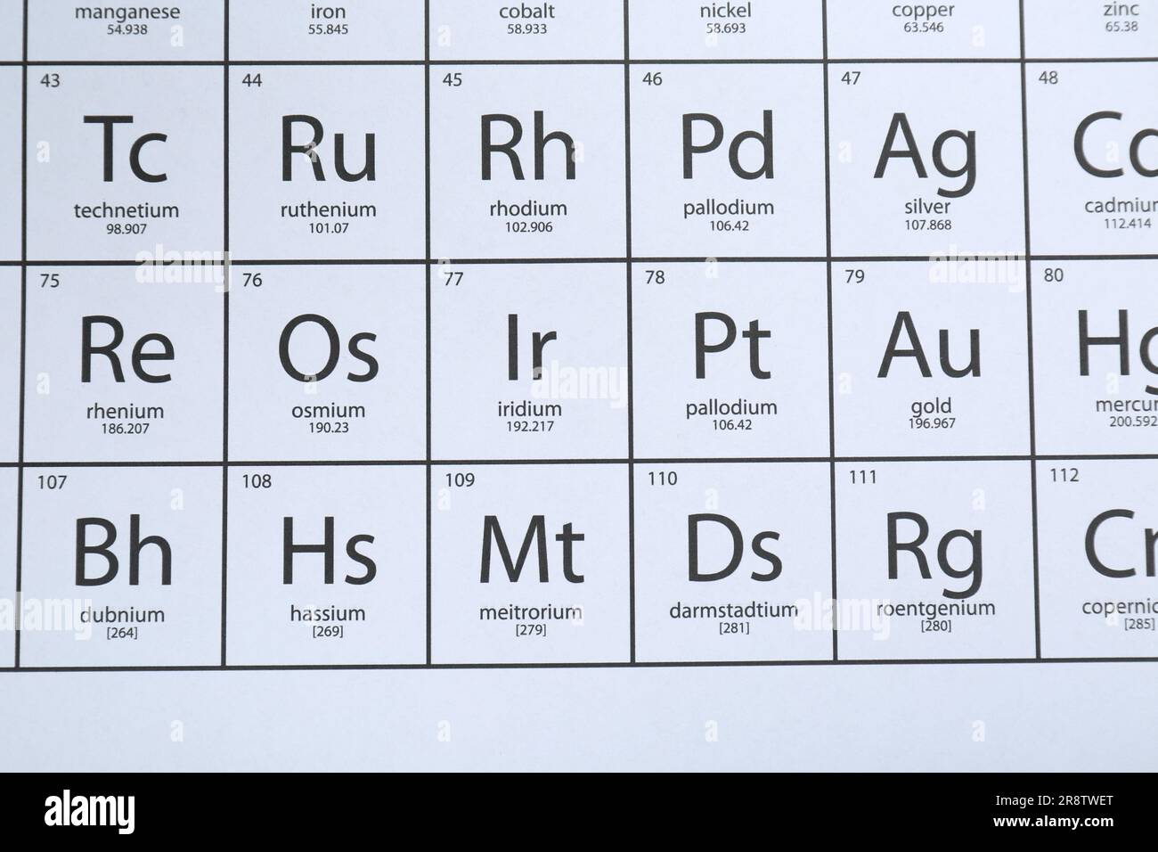 Periodic table of chemical elements, top view Stock Photo - Alamy