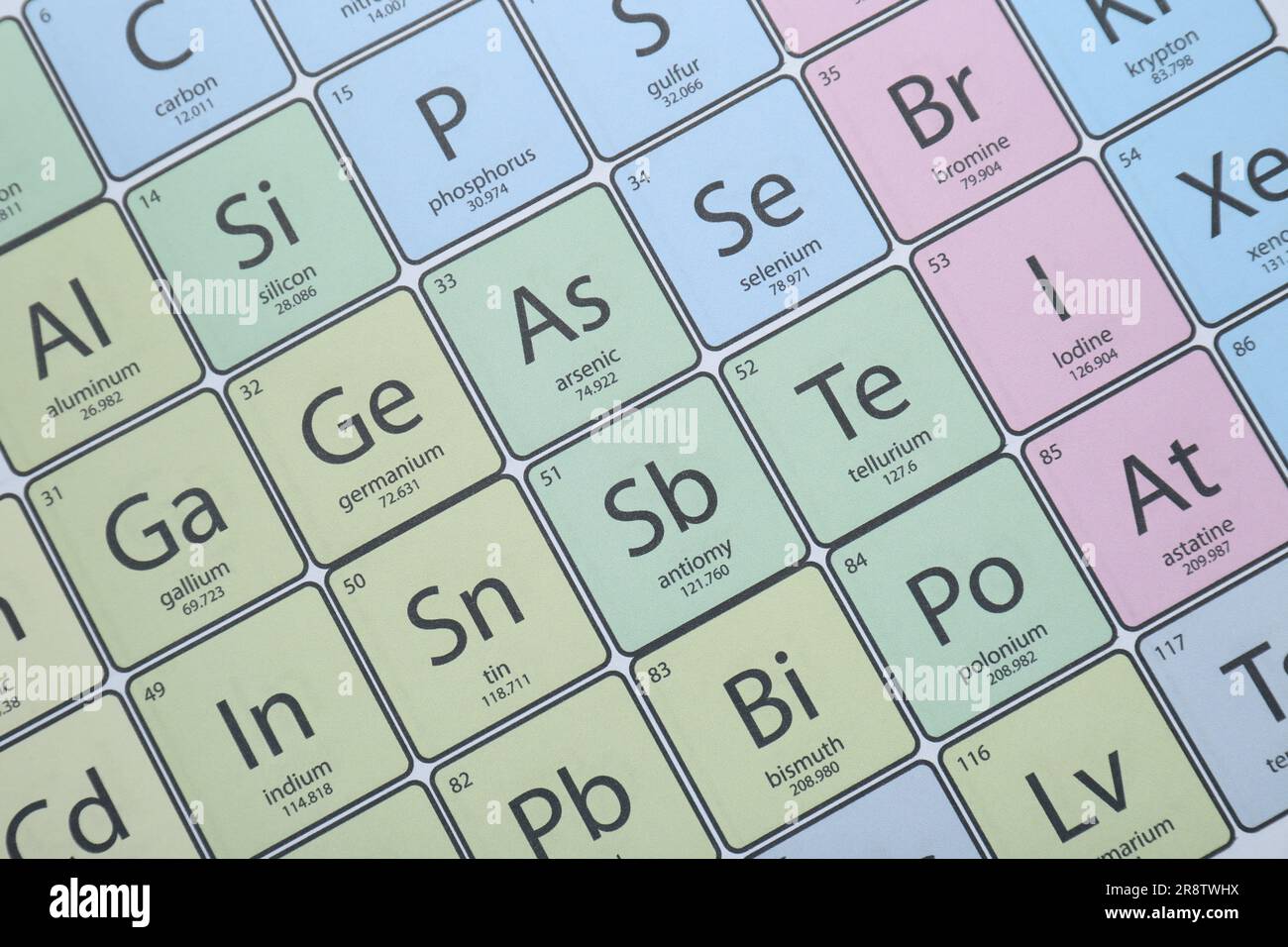 Atomic mass periodic table hi-res stock photography and images - Alamy