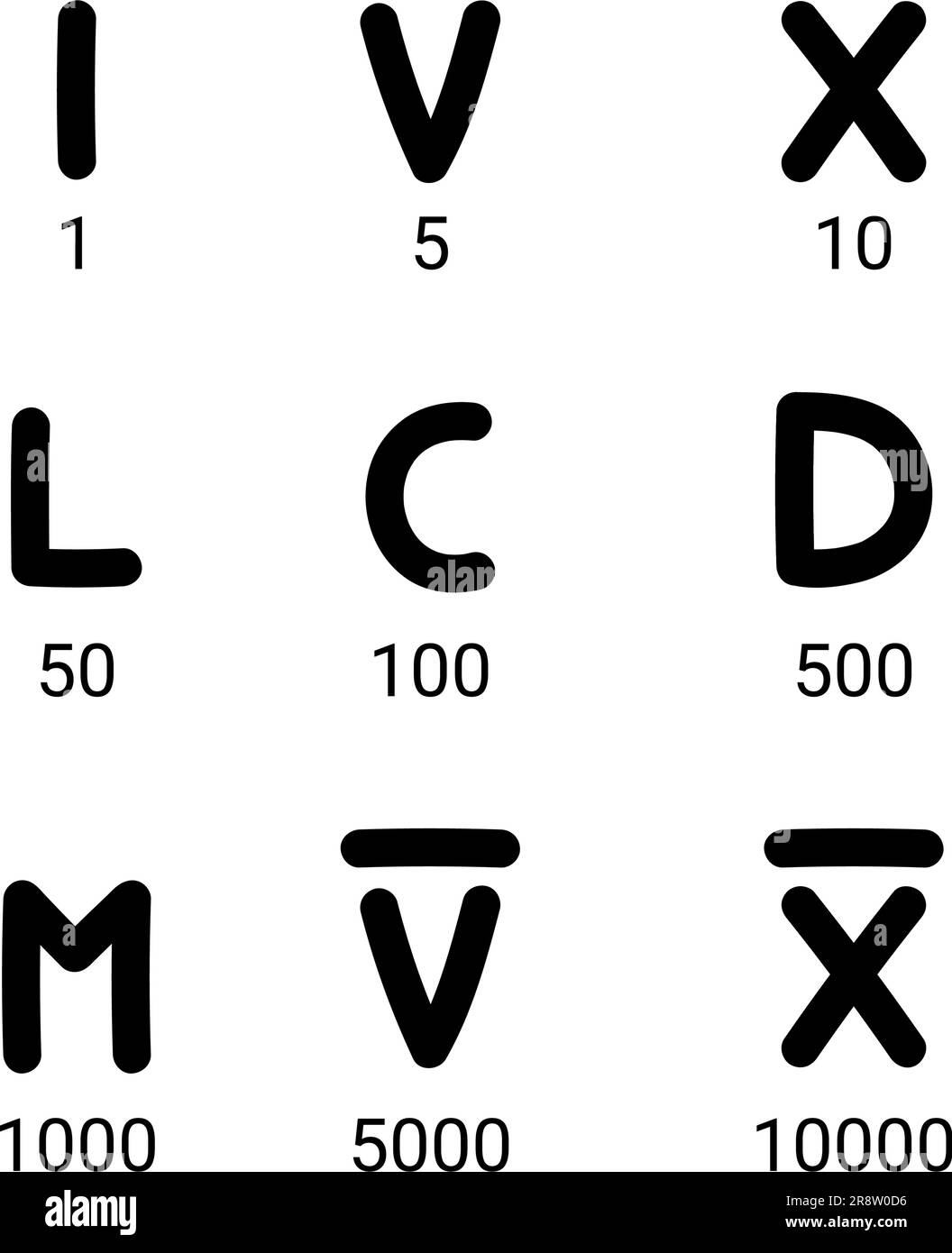 Vector Roman Numeral 5