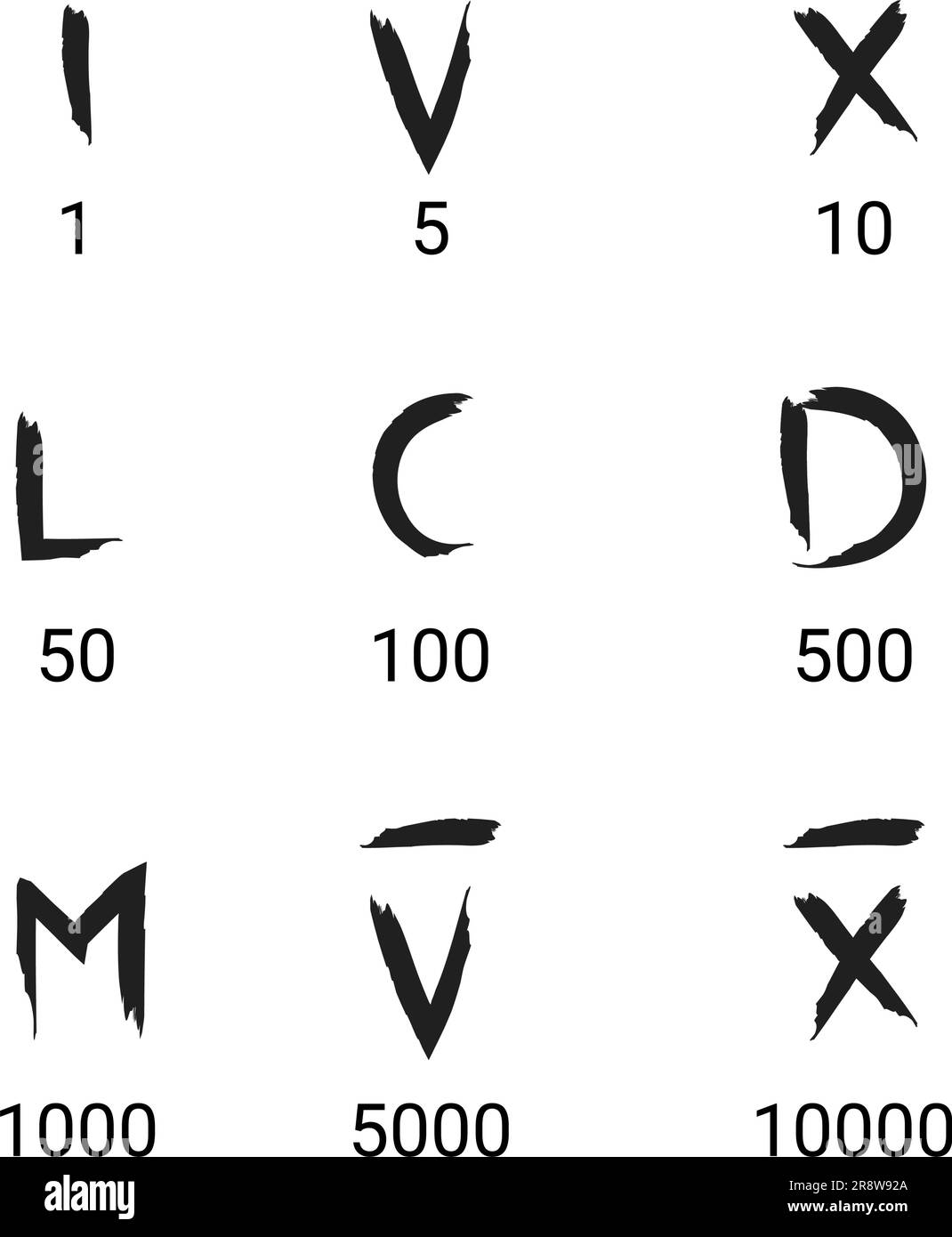 Roman numbers hand drawn vector set icon Stock Vector Image & Art - Alamy