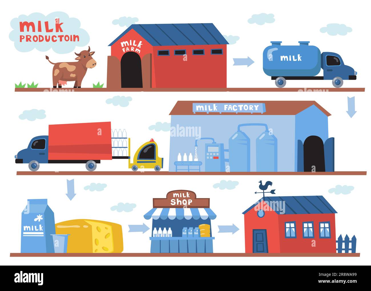 Milk production process set Stock Vector Image & Art - Alamy Milk production process set Stock Vector Image & Art - Alamy