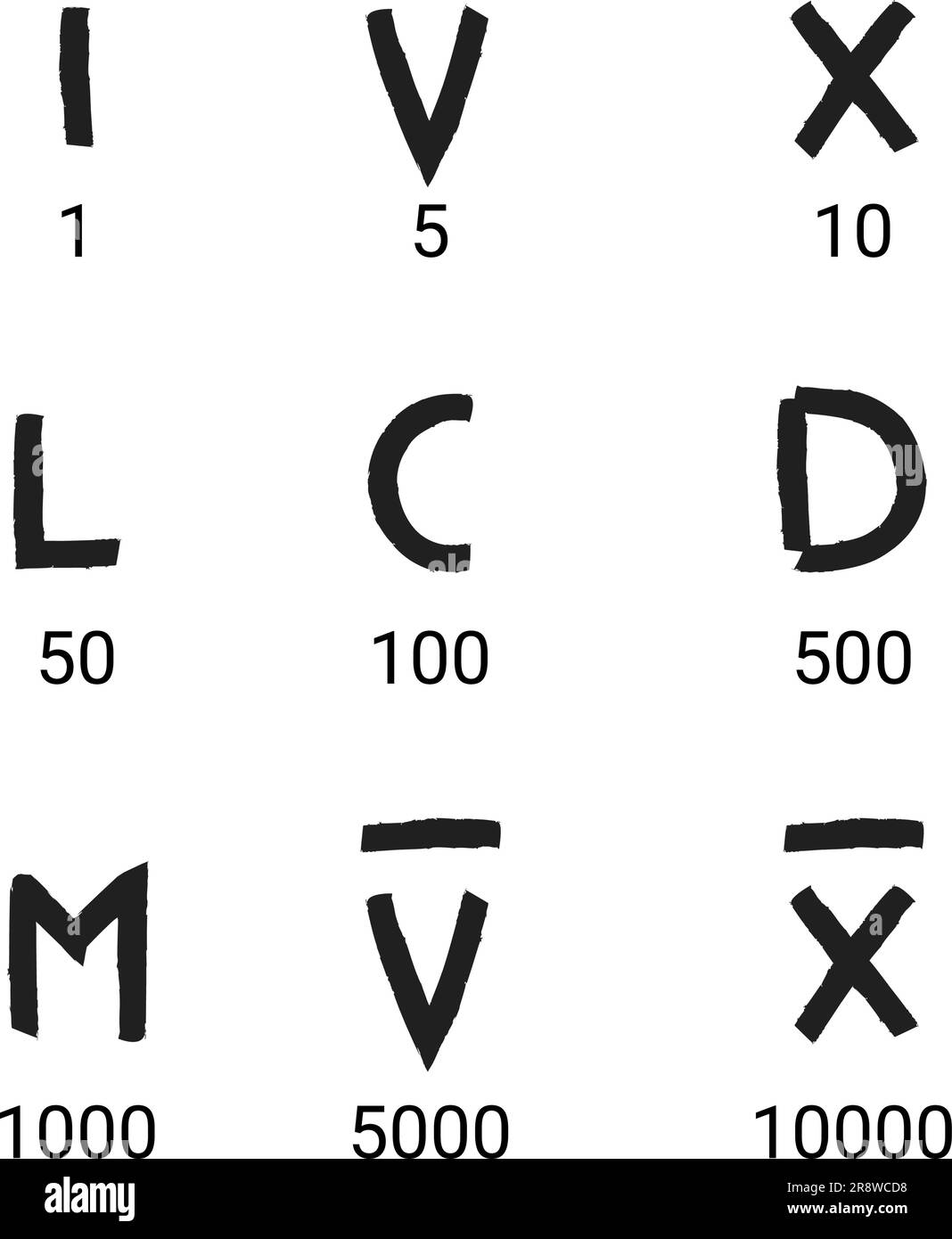 Roman numbers hand drawn vector set icon Stock Vector Image & Art - Alamy