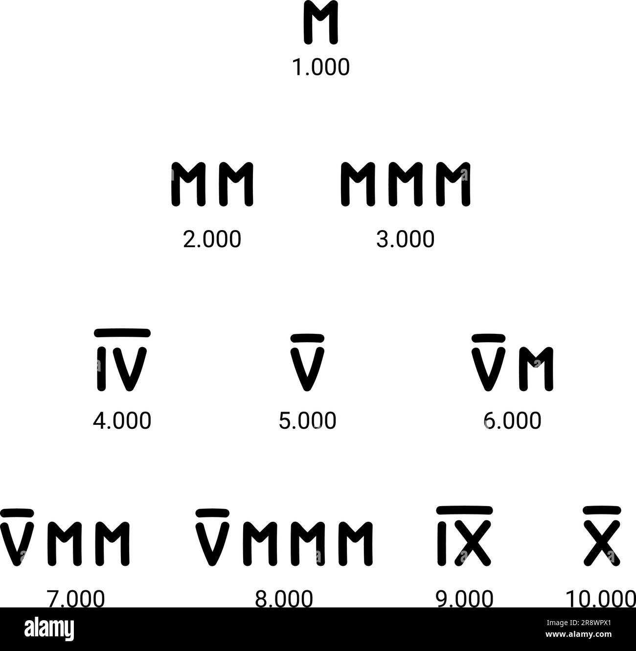 Roman numbers hand drawn vector set icon Stock Vector Image & Art - Alamy