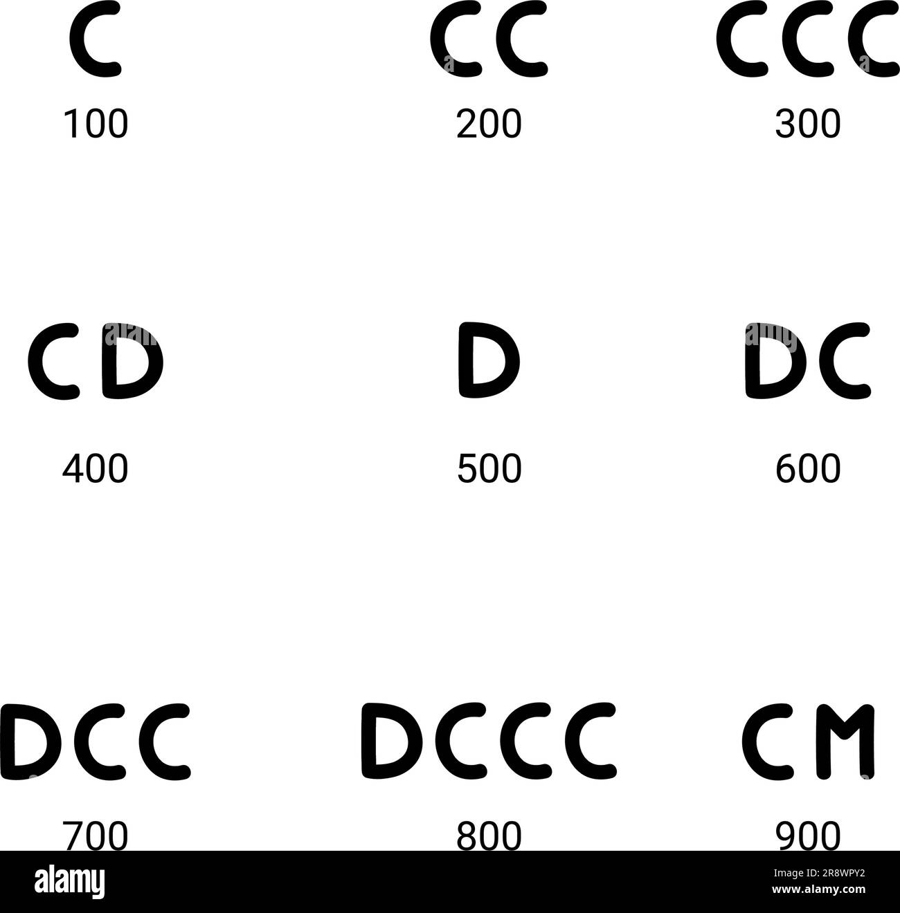 Roman numbers hand drawn vector set icon Stock Vector Image & Art - Alamy