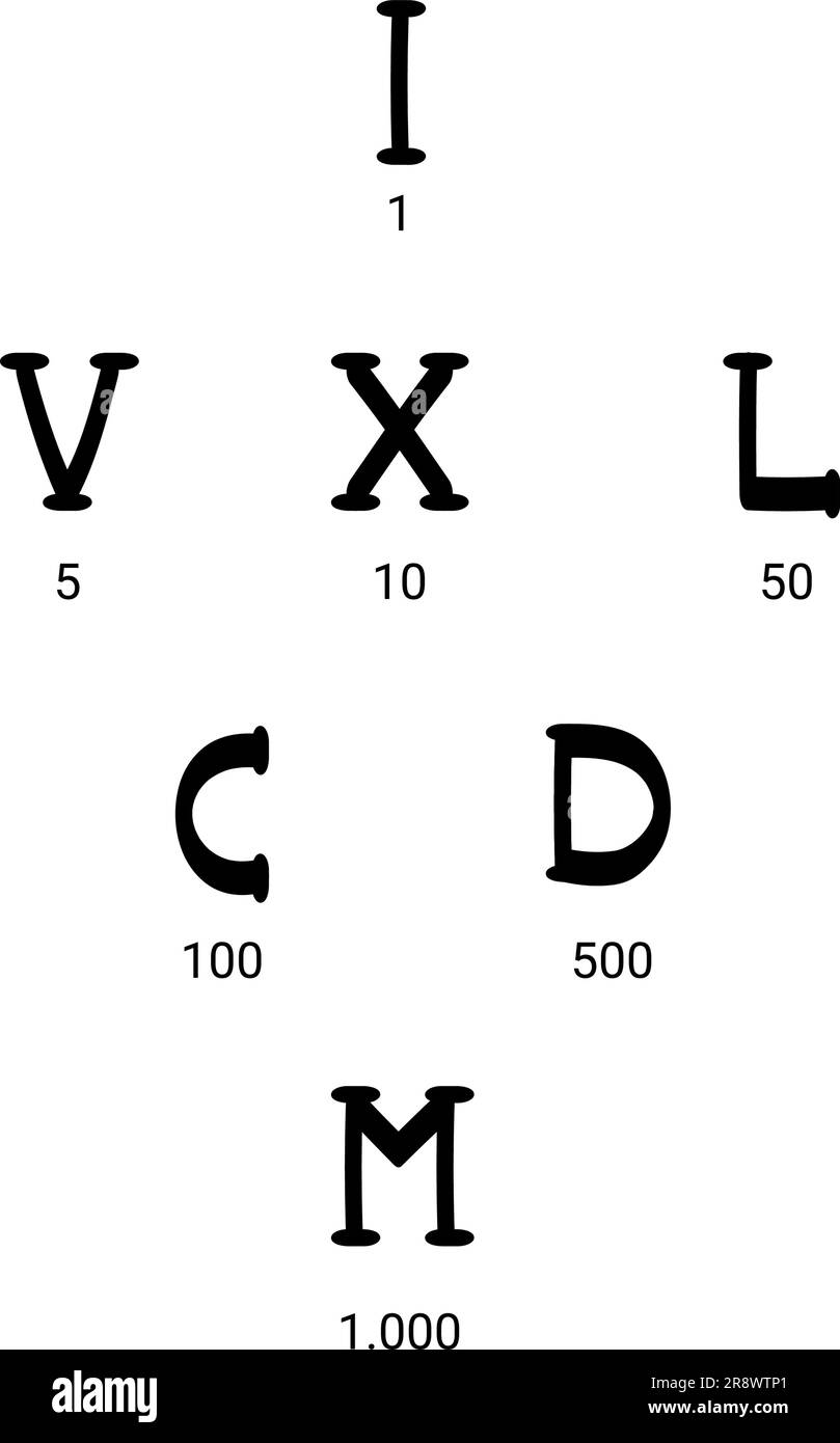 Rome number Stock Vector Images - Alamy