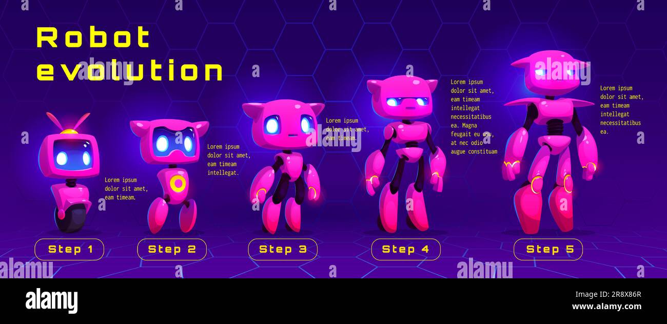 Cartoon Set Of Robot Evolution Levels Vector Illustration Of Futuristic Ai Characters With