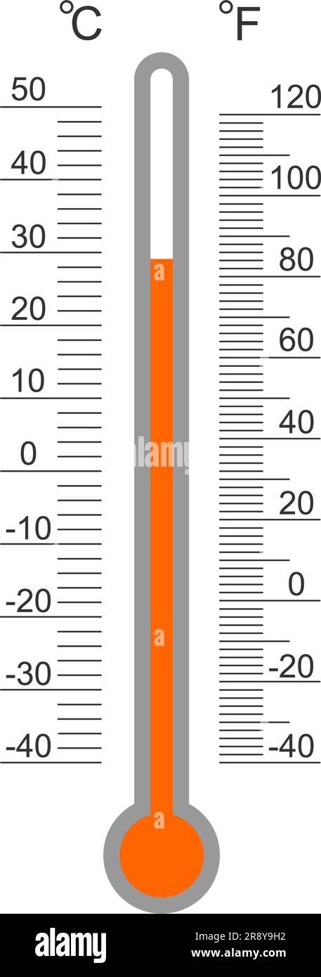 Warm temperature index on Celsius and Fahrenheit meteorological ...