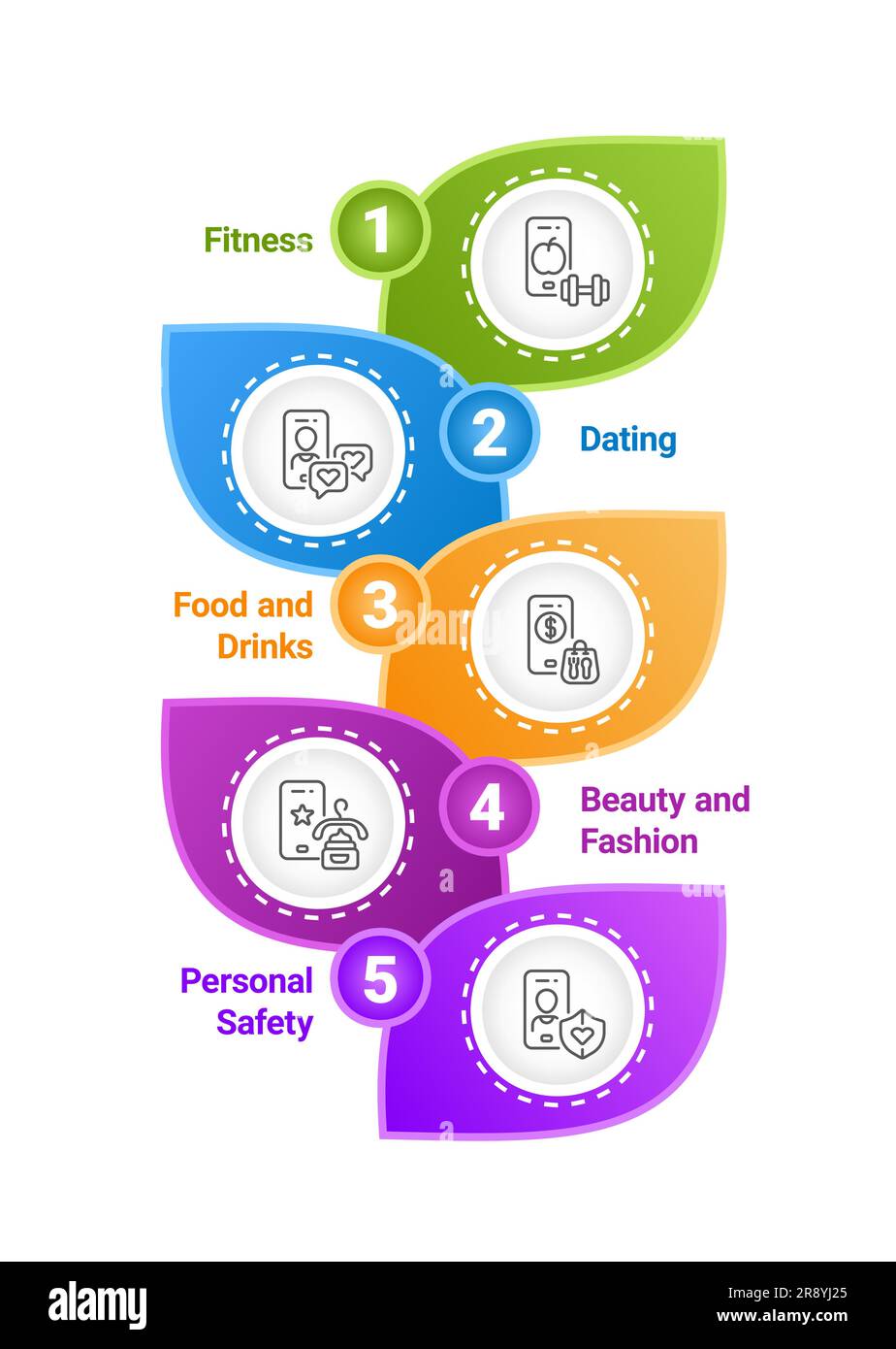 Self care apps infographic chart design template Stock Vector Image ...