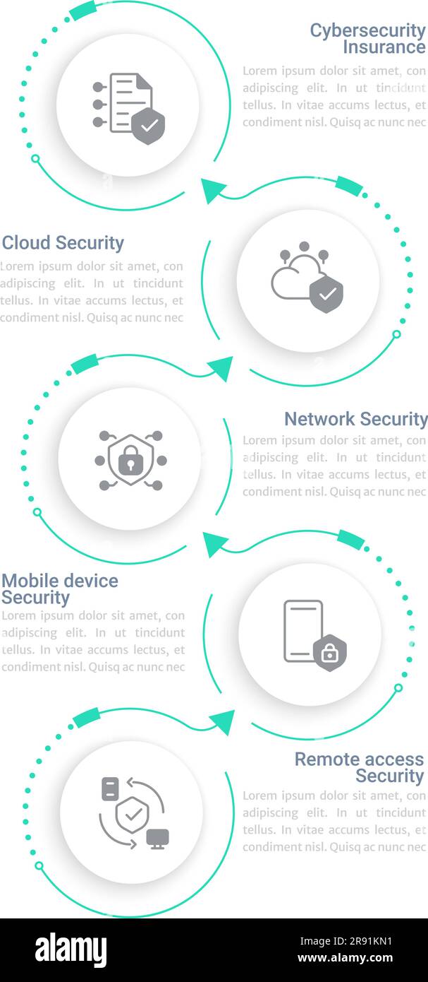 Cyber security services infographic chart design template Stock Vector ...
