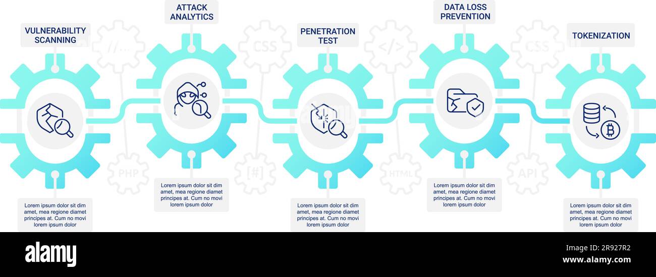 Digital security solutions infographic chart design template Stock ...